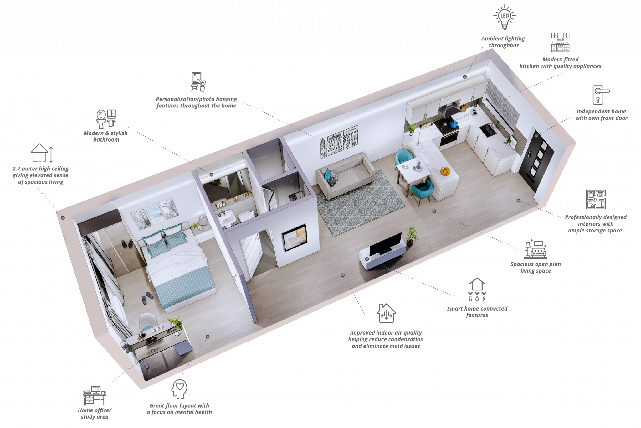 Mental Health - MORE Housing